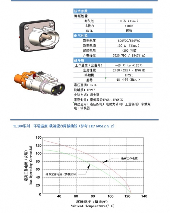 TL100高压系列_TL100A高压互锁连接器_100A高压插头插座